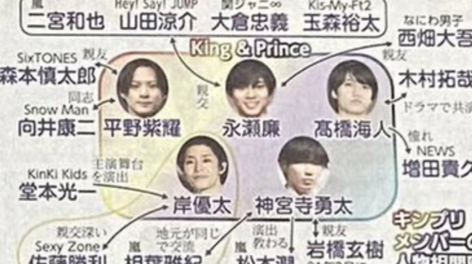 【2024】SnowMan脱退しそうなメンバーは誰？内部格差やジャケ写歌割が要因？